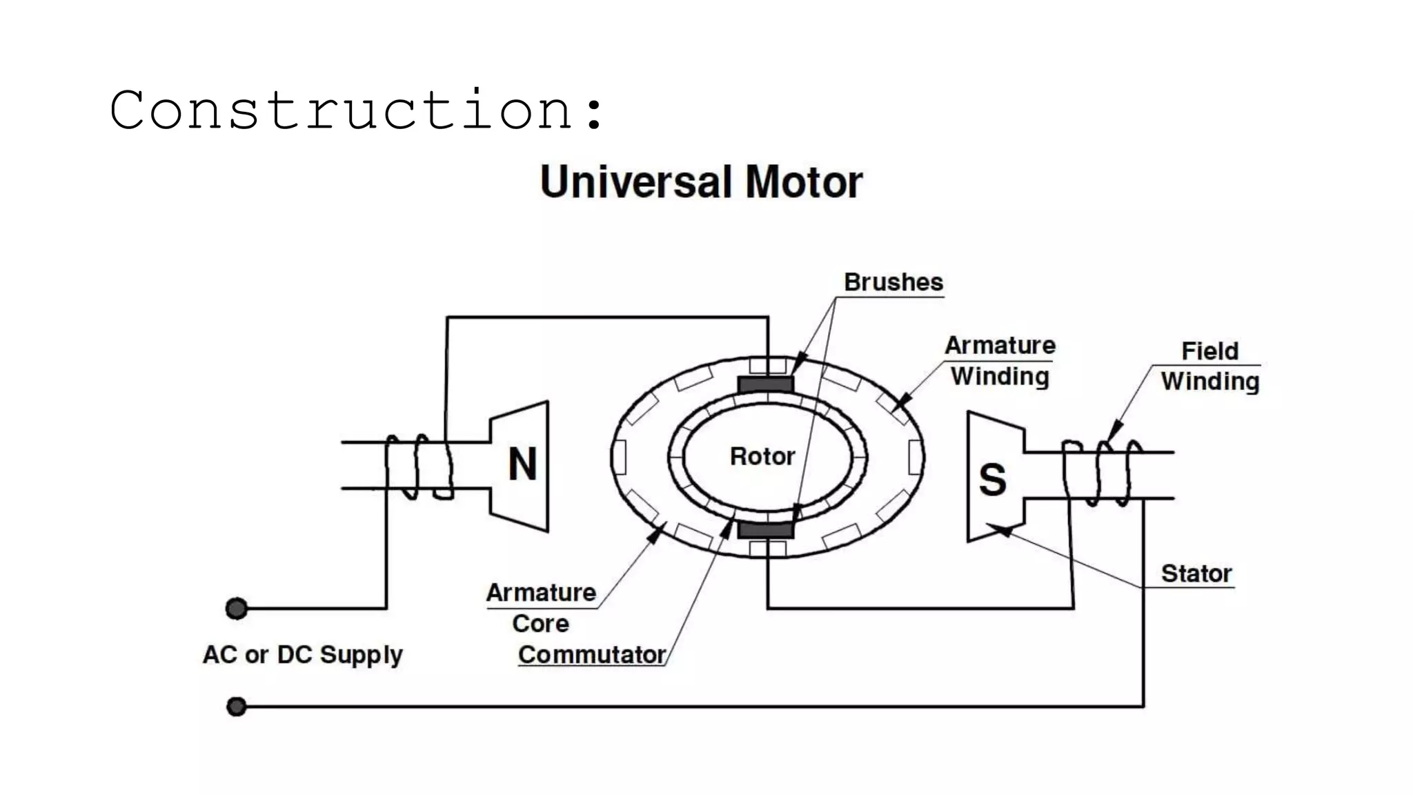UNIVERSAL MOTOR.pptx
