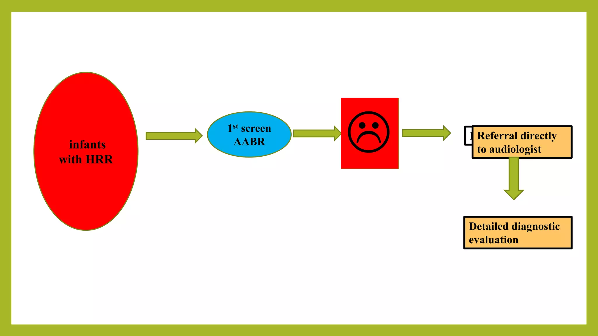 universal newborn hearing screening.pptx