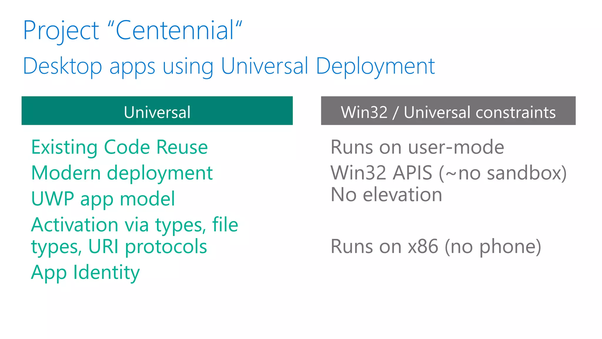 Windows 10 UWP Development Overview | PPT