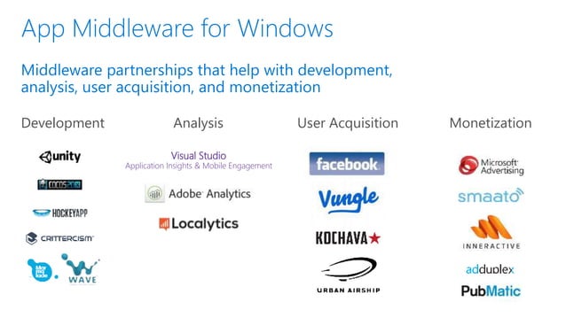 Windows 10 UWP Development Overview | PPT