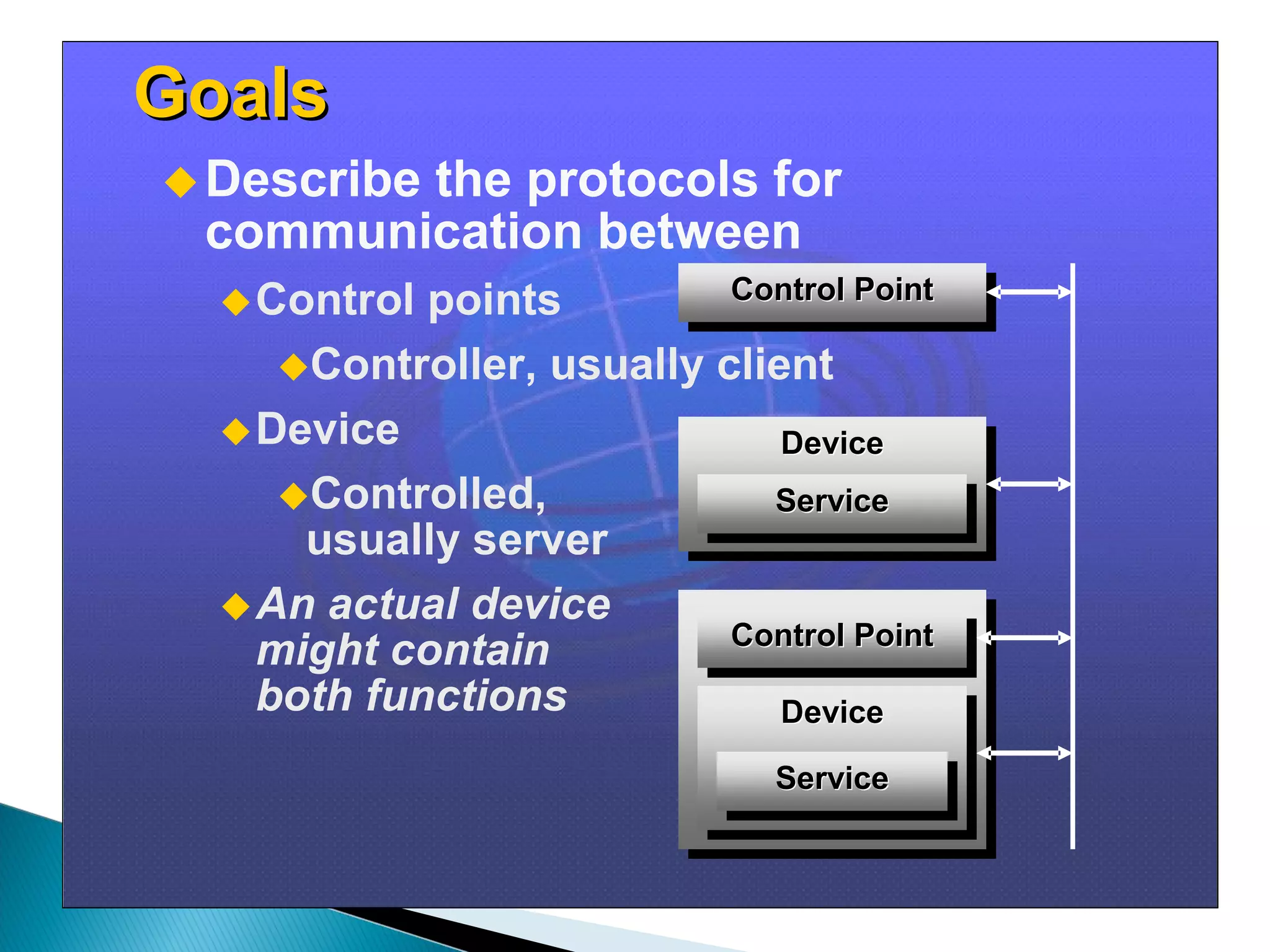 Universal plug & play | PPT