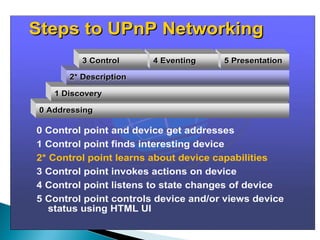 Universal plug & play | PPT