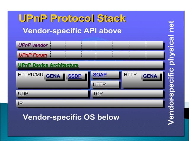 Universal plug & play | PPT