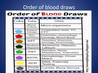 Order Of Draw Poster
