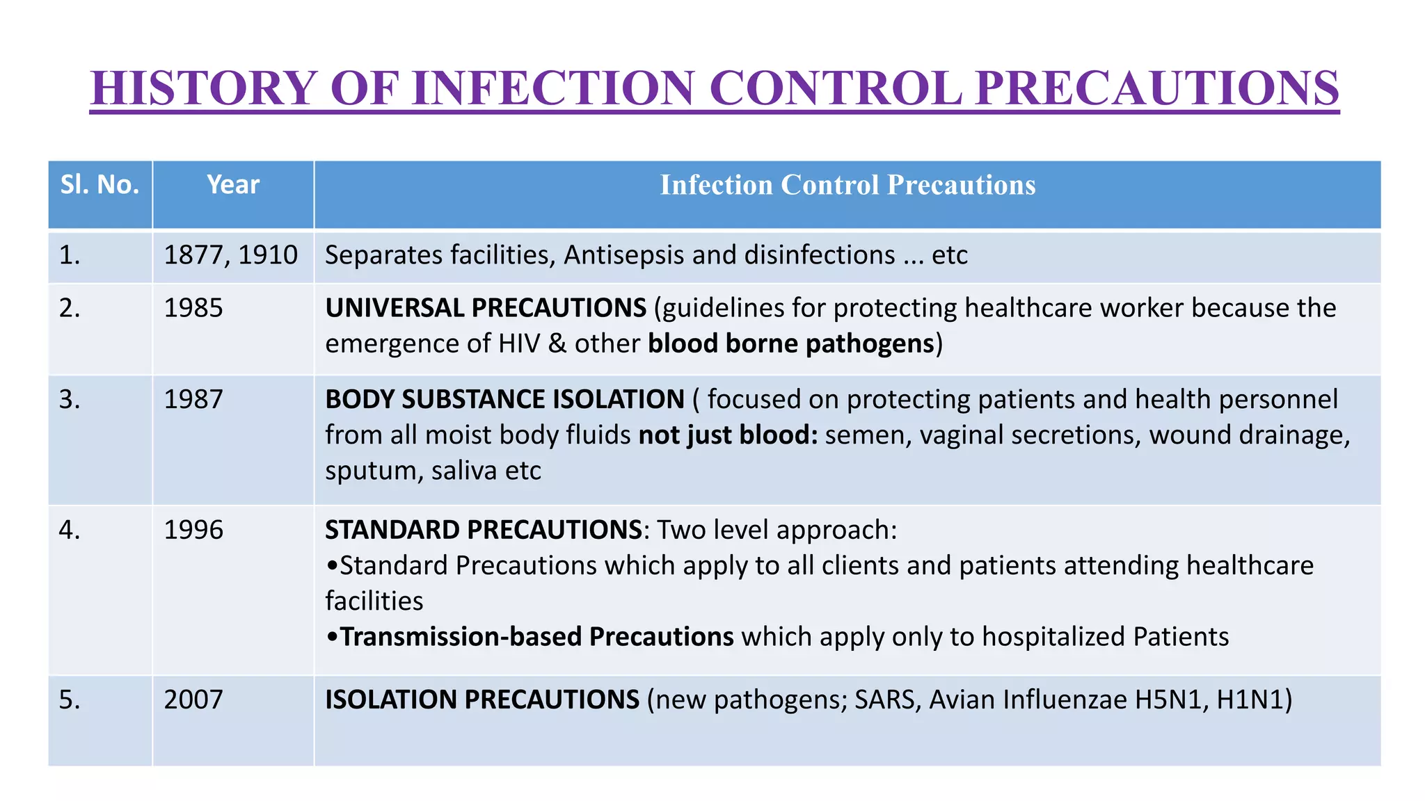 Universal precaution | PPTX