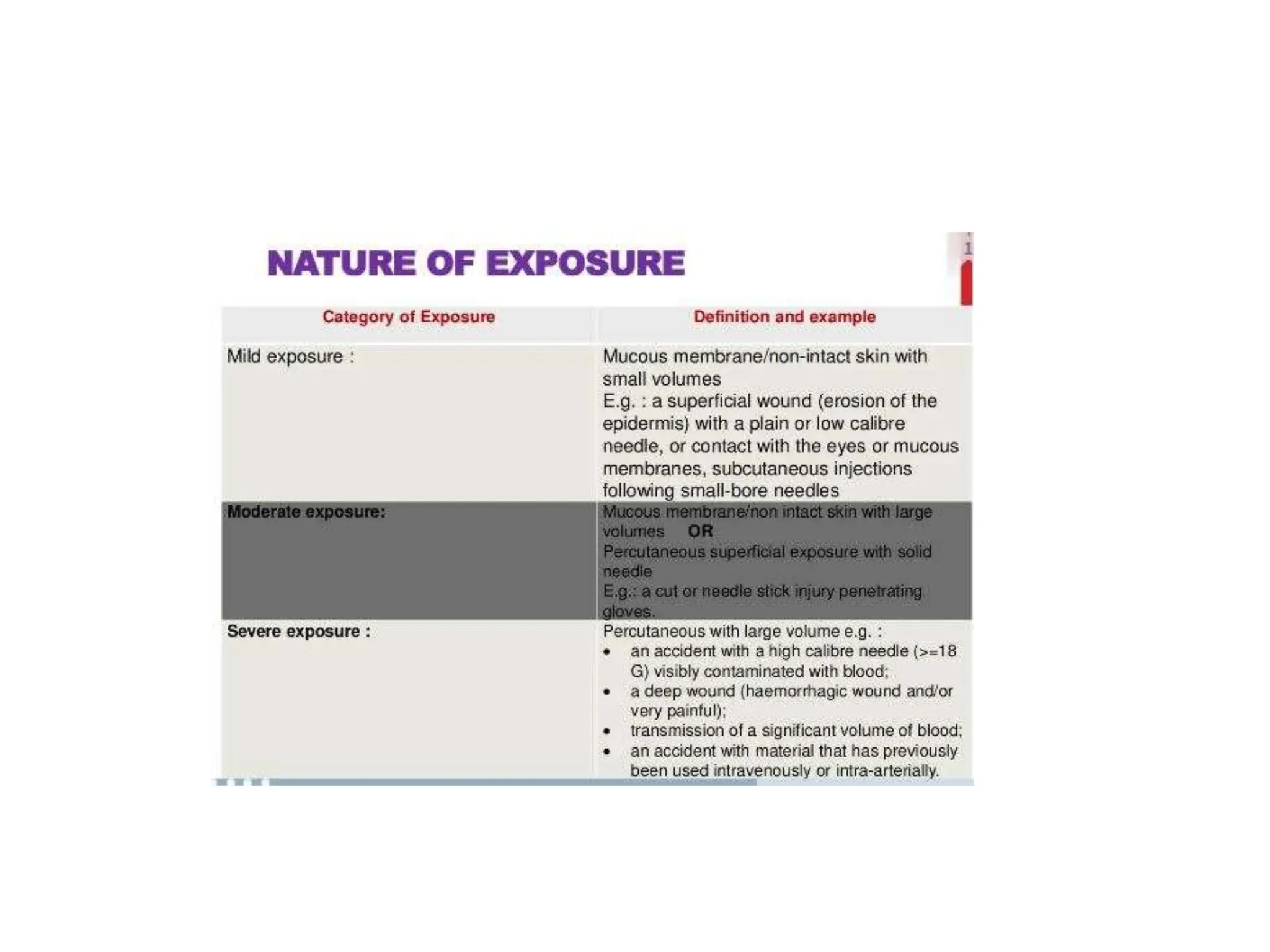 UNIVERSAL PRECAUTION and standard precaution | PPTX