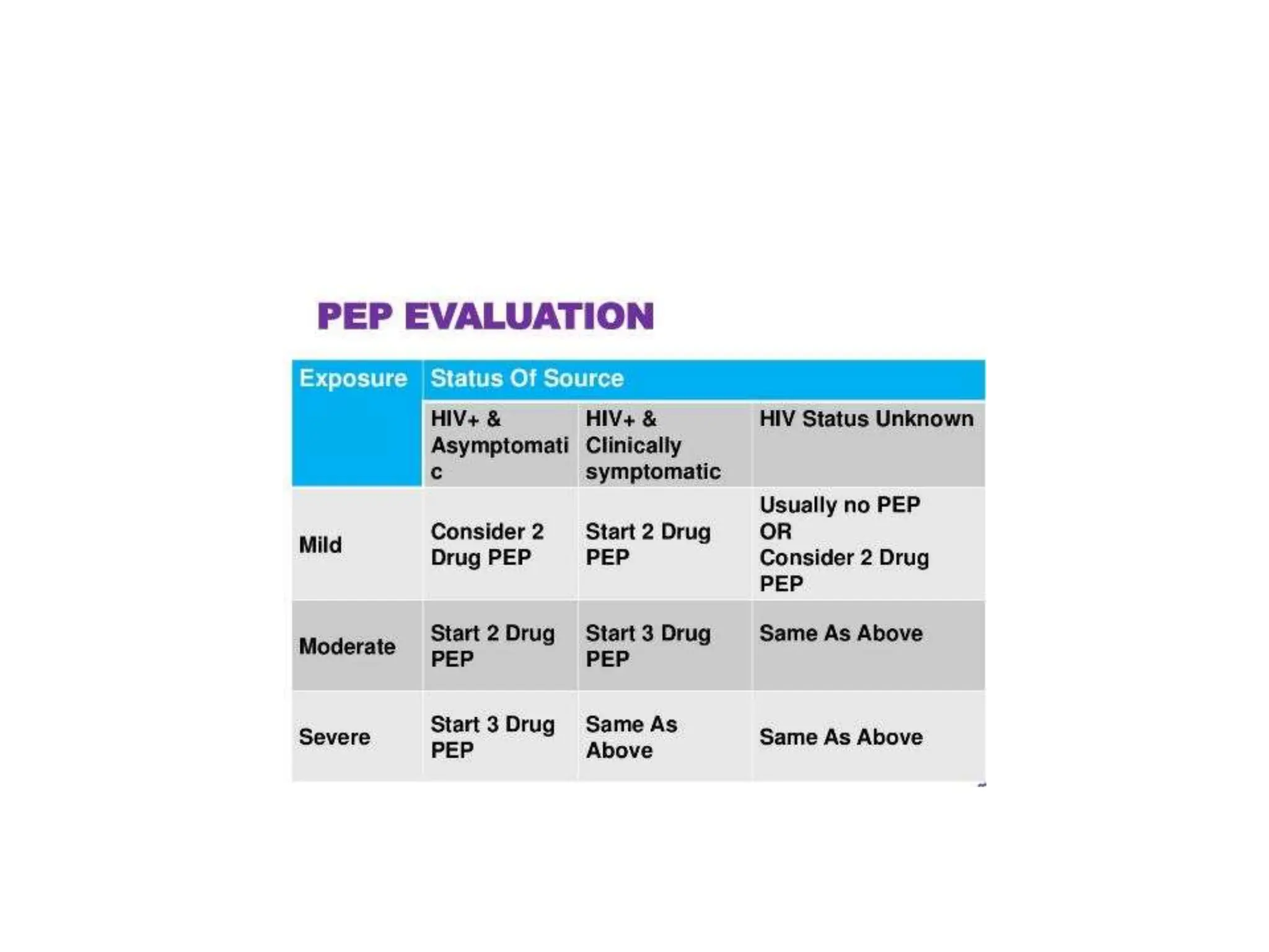 UNIVERSAL PRECAUTION and standard precaution | PPTX