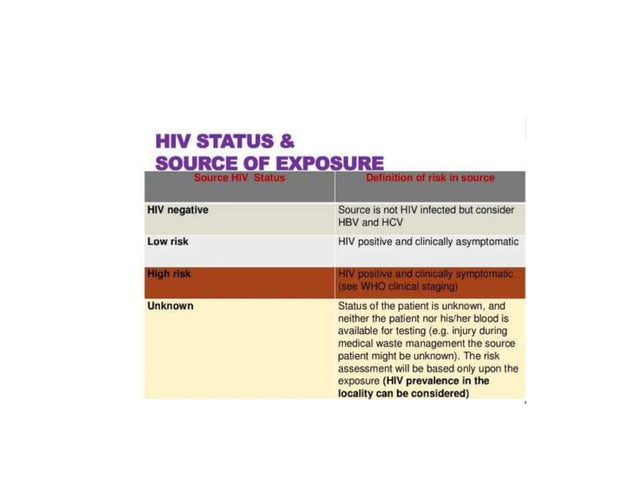 UNIVERSAL PRECAUTION and standard precaution | PPTX