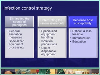 Universal precautions in ICU | PPTX