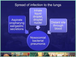 Universal precautions in ICU | PPTX