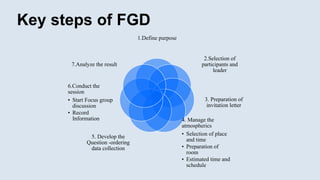 A Focus group discussion (FGD) is a qualitative research method used in ...