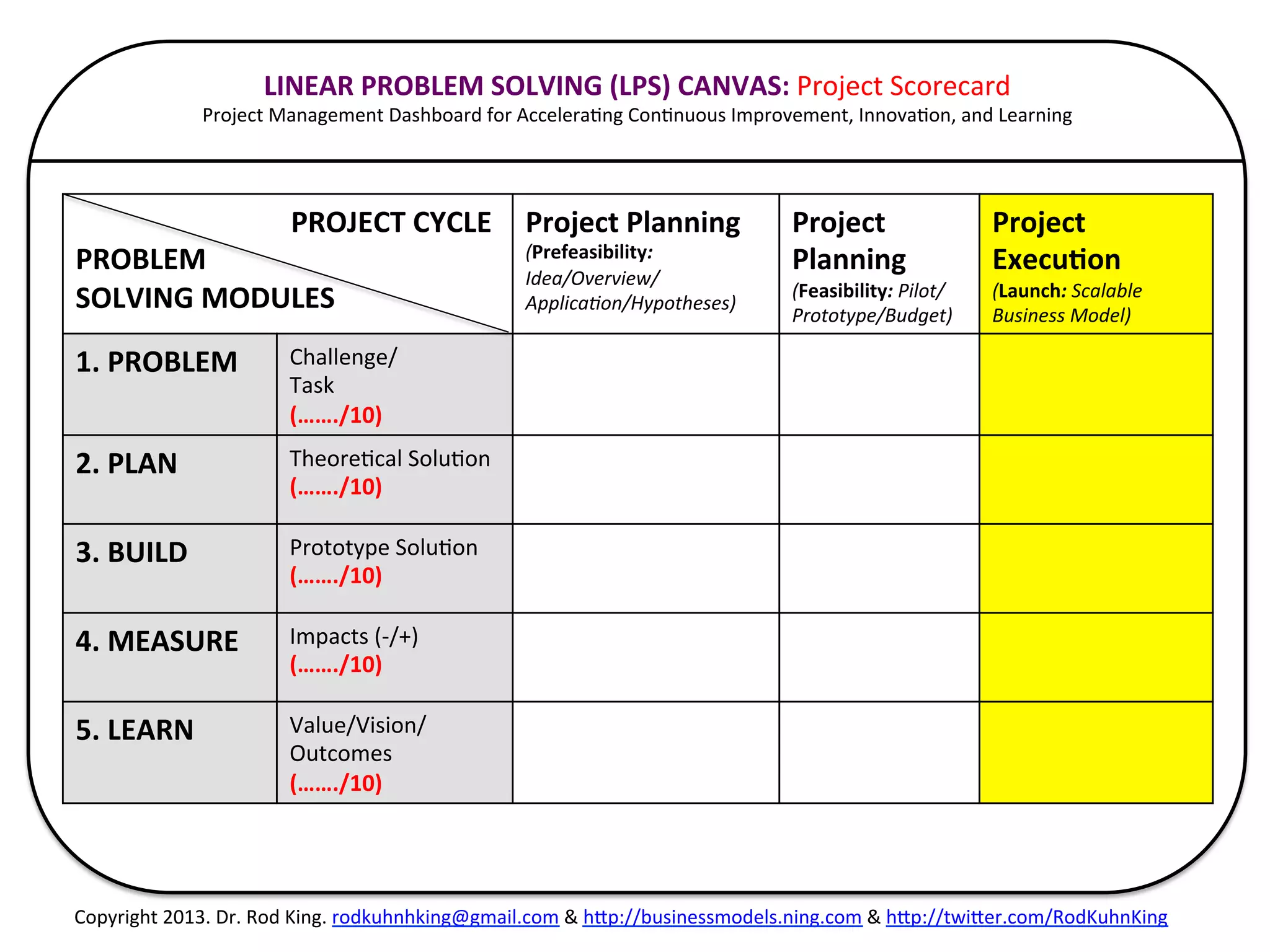 THE UNIVERSAL PROBLEM SOLVING (UPS) CANVAS: A Project Management ...
