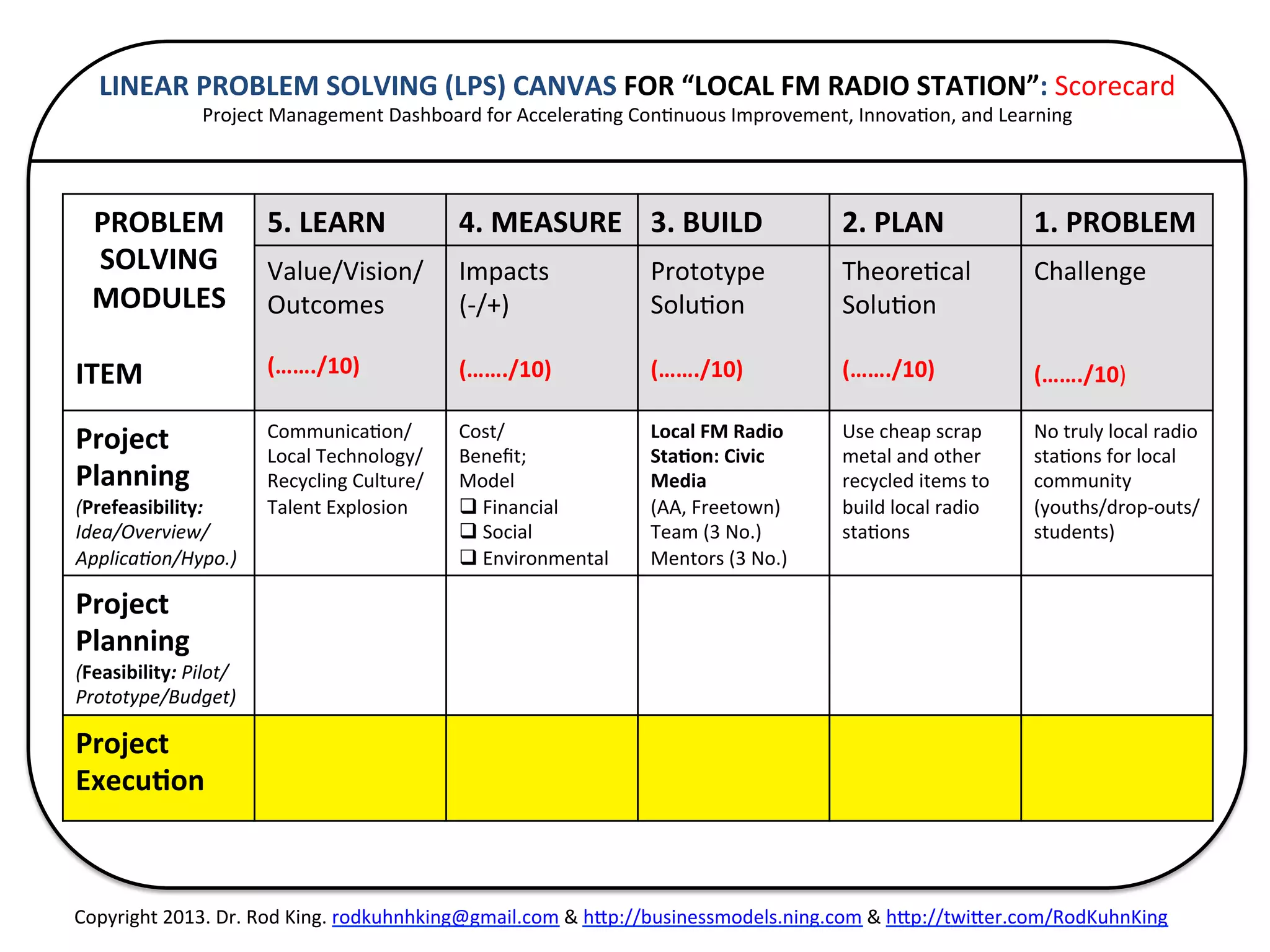 THE UNIVERSAL PROBLEM SOLVING (UPS) CANVAS: A Project Management Dashboard for Continuous ...