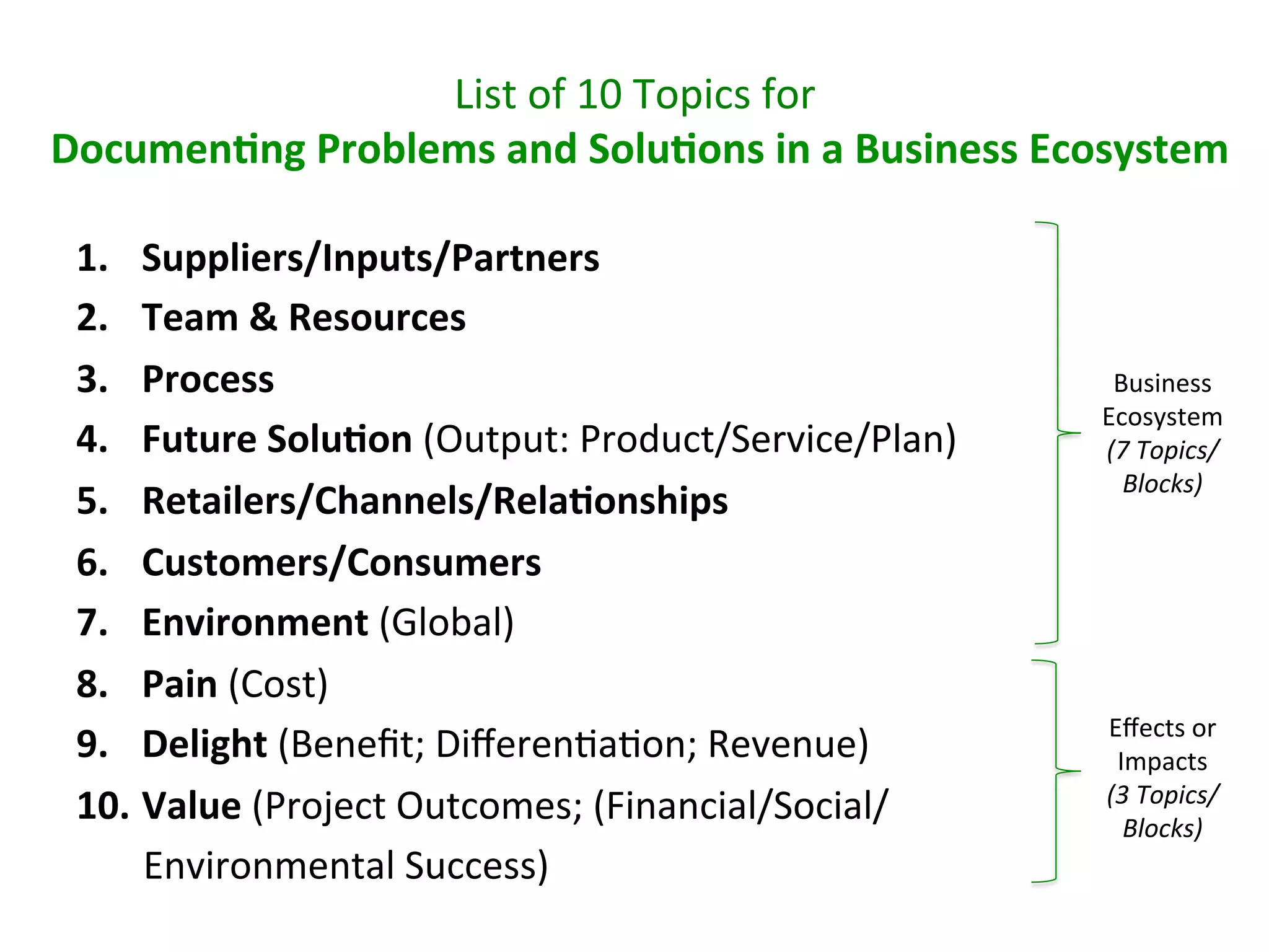 THE UNIVERSAL PROBLEM SOLVING (UPS) CANVAS: A Project Management Dashboard for Continuous ...