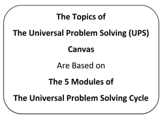 THE UNIVERSAL PROBLEM SOLVING (UPS) CANVAS: A Project Management ...
