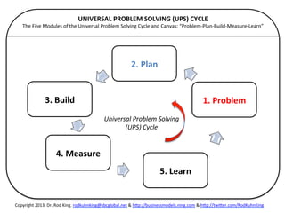 THE UNIVERSAL PROBLEM SOLVING (UPS) CANVAS: A Project Management Dashboard for Continuous ...