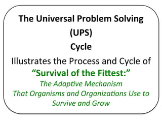 THE UNIVERSAL PROBLEM SOLVING (UPS) CANVAS: A Project Management ...