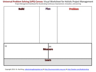 THE UNIVERSAL PROBLEM SOLVING (UPS) CANVAS: A Project Management ...