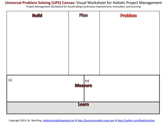 THE UNIVERSAL PROBLEM SOLVING (UPS) CANVAS: A Project Management Dashboard for Continuous ...