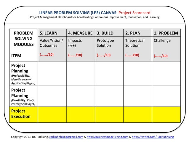 THE UNIVERSAL PROBLEM SOLVING (UPS) CANVAS: A Project Management Dashboard for Continuous ...