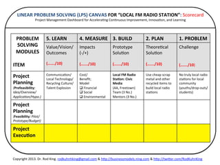 THE UNIVERSAL PROBLEM SOLVING (UPS) CANVAS: A Project Management ...