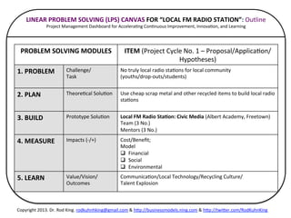 THE UNIVERSAL PROBLEM SOLVING (UPS) CANVAS: A Project Management ...