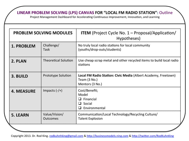 THE UNIVERSAL PROBLEM SOLVING (UPS) CANVAS: A Project Management Dashboard for Continuous ...