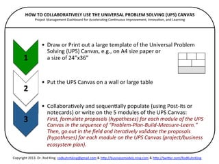 THE UNIVERSAL PROBLEM SOLVING (UPS) CANVAS: A Project Management Dashboard for Continuous ...