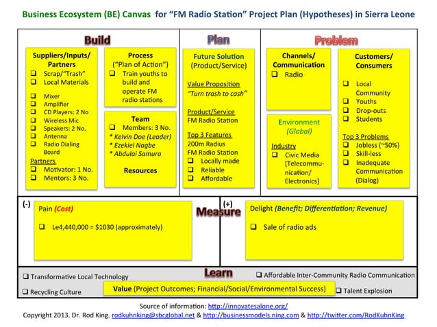 THE UNIVERSAL PROBLEM SOLVING (UPS) CANVAS: A Project Management Dashboard for Continuous ...