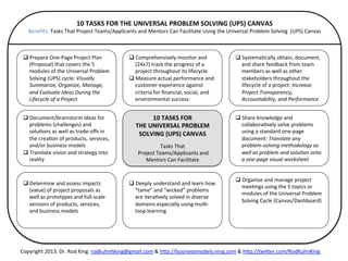THE UNIVERSAL PROBLEM SOLVING (UPS) CANVAS: A Project Management ...