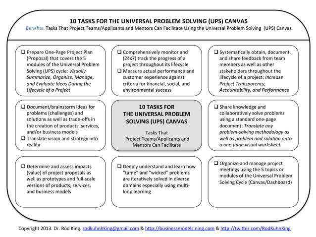 THE UNIVERSAL PROBLEM SOLVING (UPS) CANVAS: A Project Management Dashboard for Continuous ...