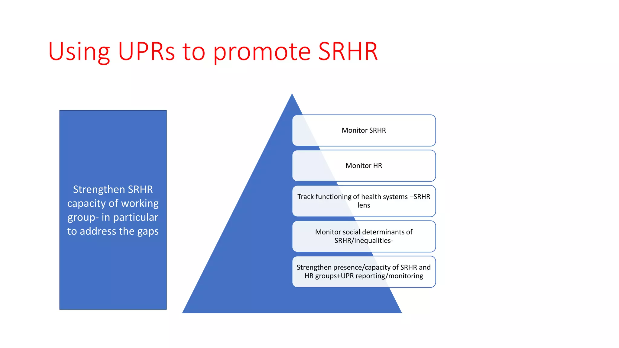 Universal Progress Reviews of BRICs and SRHR (1).pptx