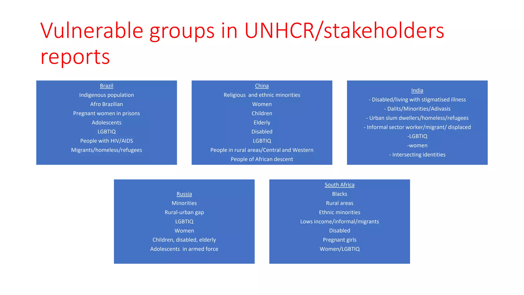 Universal Progress Reviews of BRICs and SRHR (1).pptx