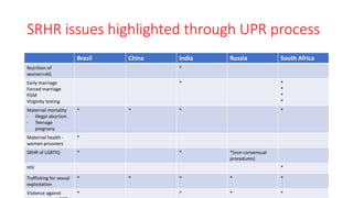 Universal Progress Reviews of BRICs and SRHR (1).pptx