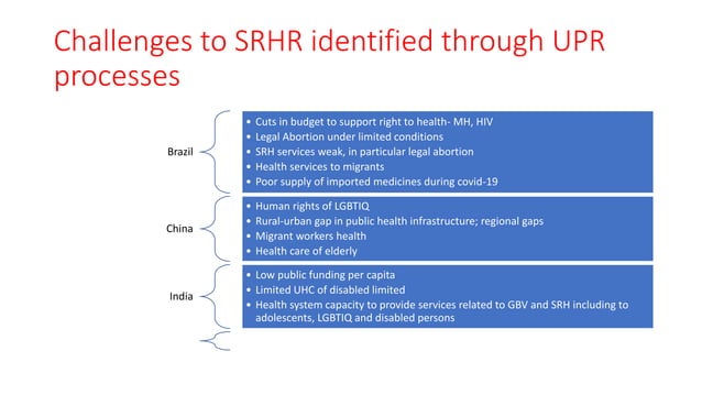 Universal Progress Reviews of BRICs and SRHR (1).pptx