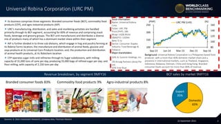 World Class Benchmarking: Universal Robina Corporation (URC PM) | PPT