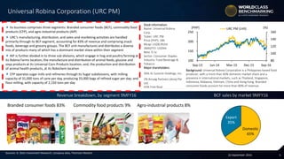 World Class Benchmarking: Universal Robina Corporation (URC PM) | PPTX