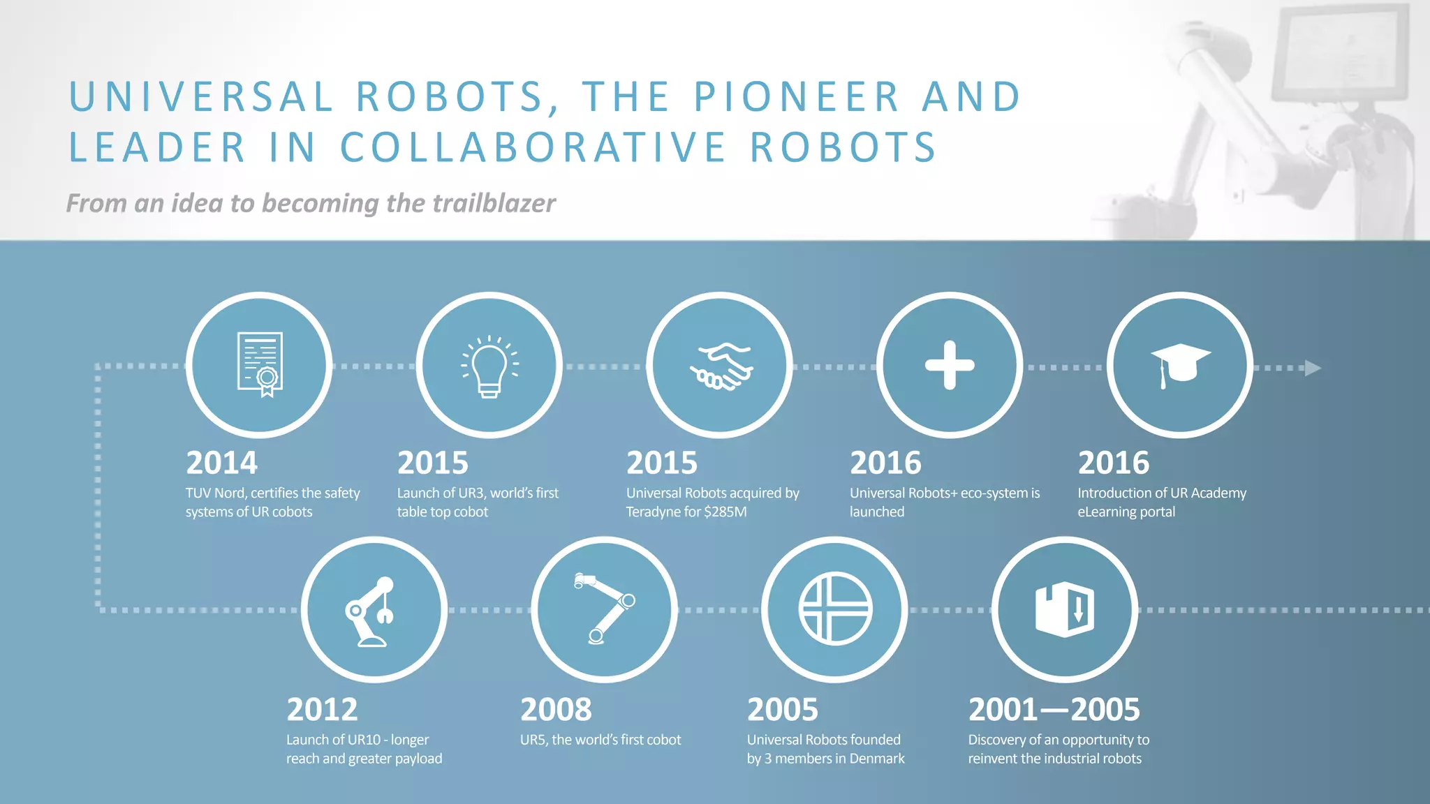 Universal Robots | PDF