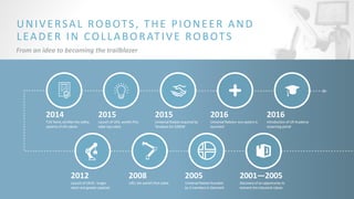 Universal Robots | PDF