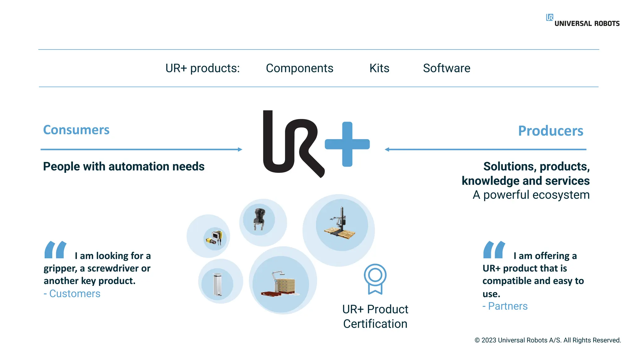 universal robots presentation of robots.pdf