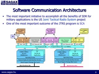 Universal software defined radio development platform | PPT
