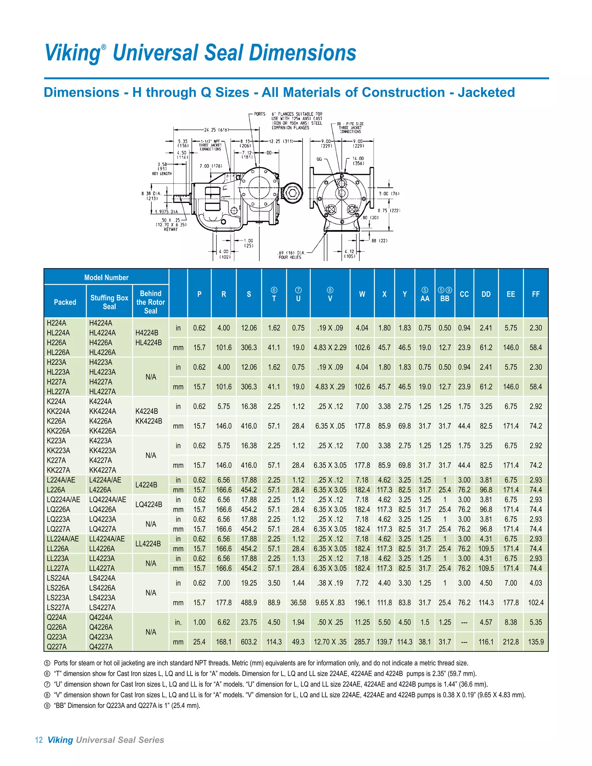 Universal seal brochure | PDF