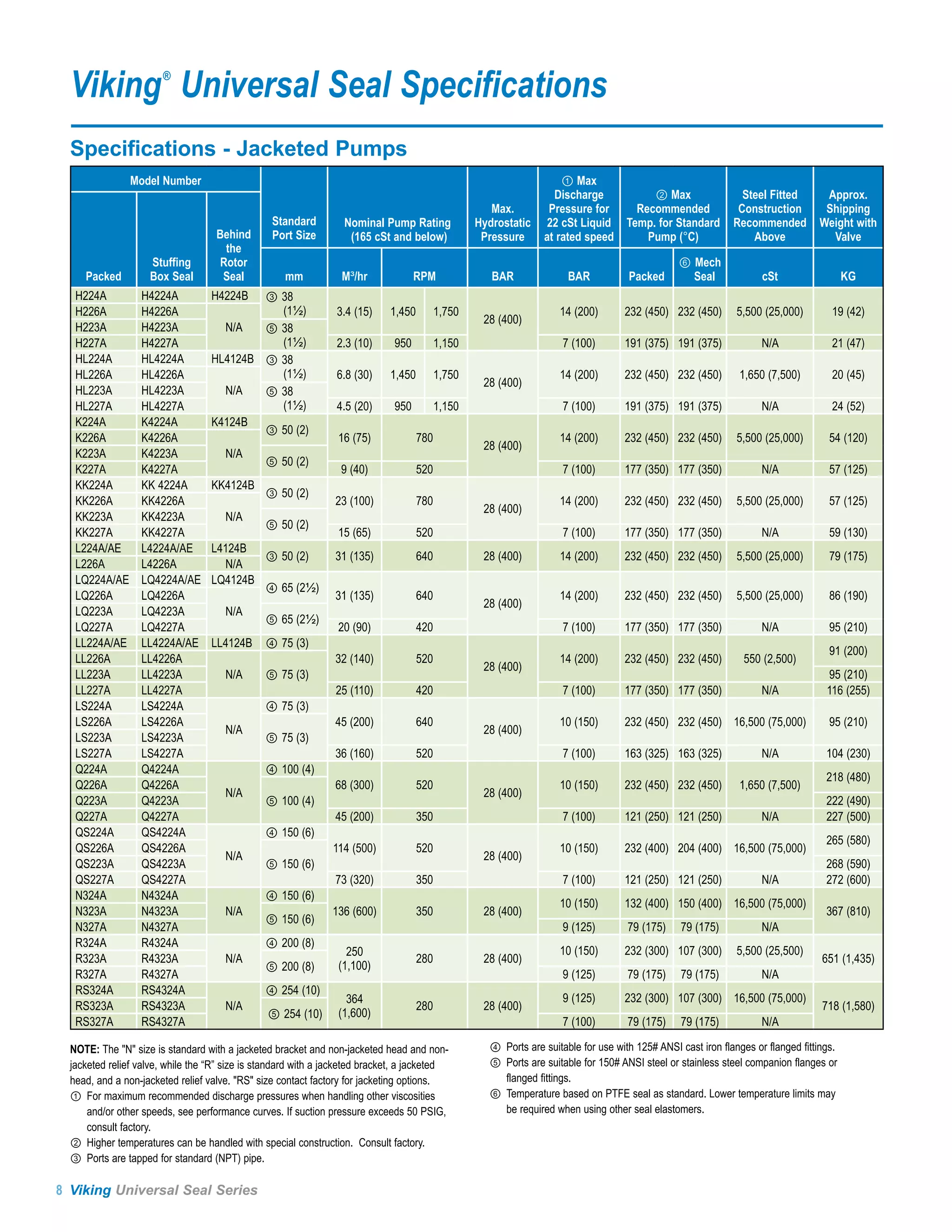 Universal seal brochure | PDF