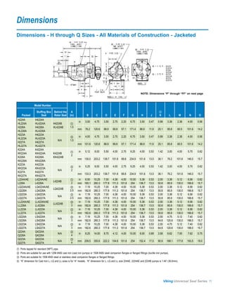 Universal seal brochure | PDF