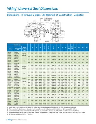 Universal seal brochure | PDF