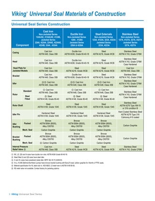 Universal seal brochure | PDF