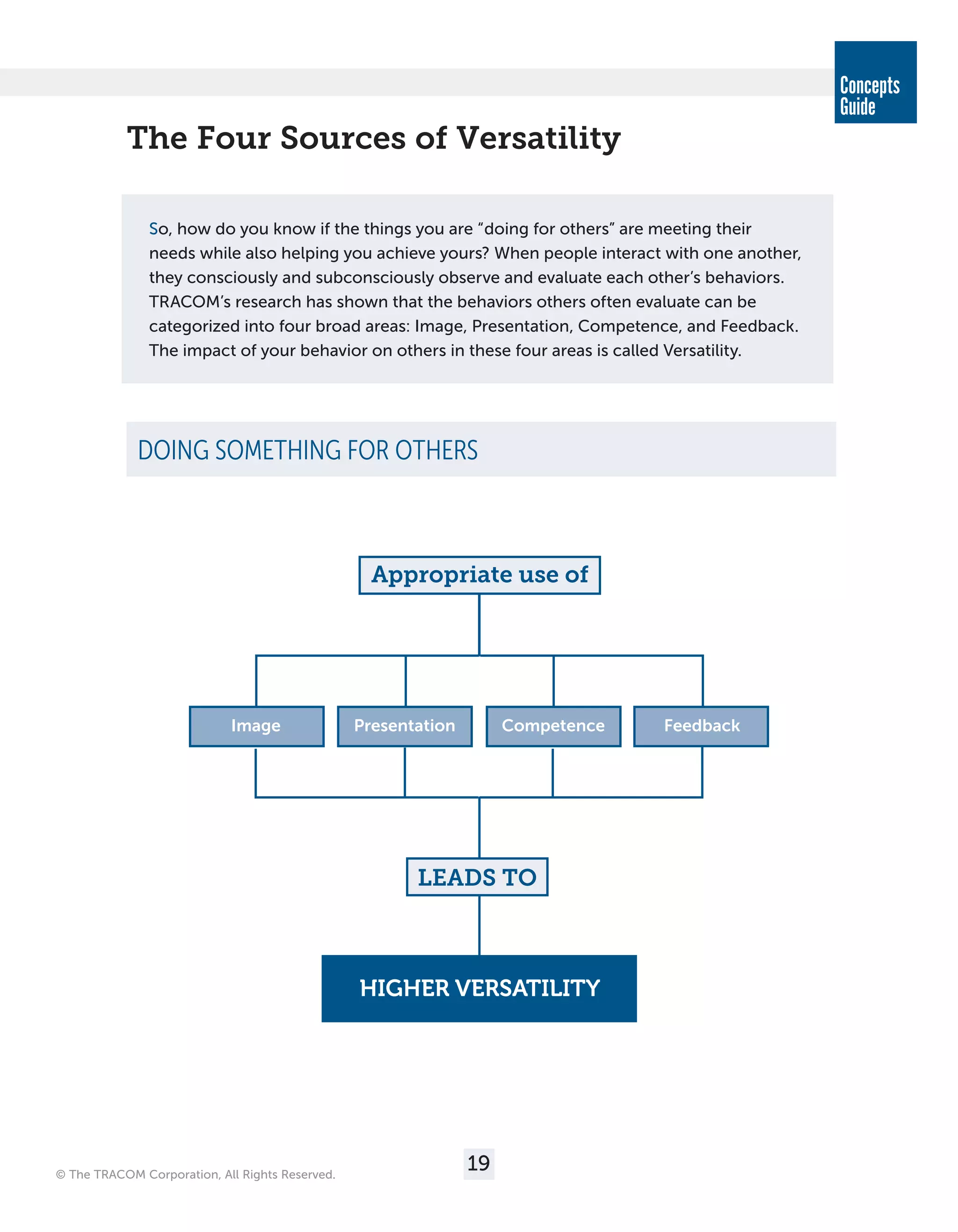 Universal self perception social style & versatility profile | PDF