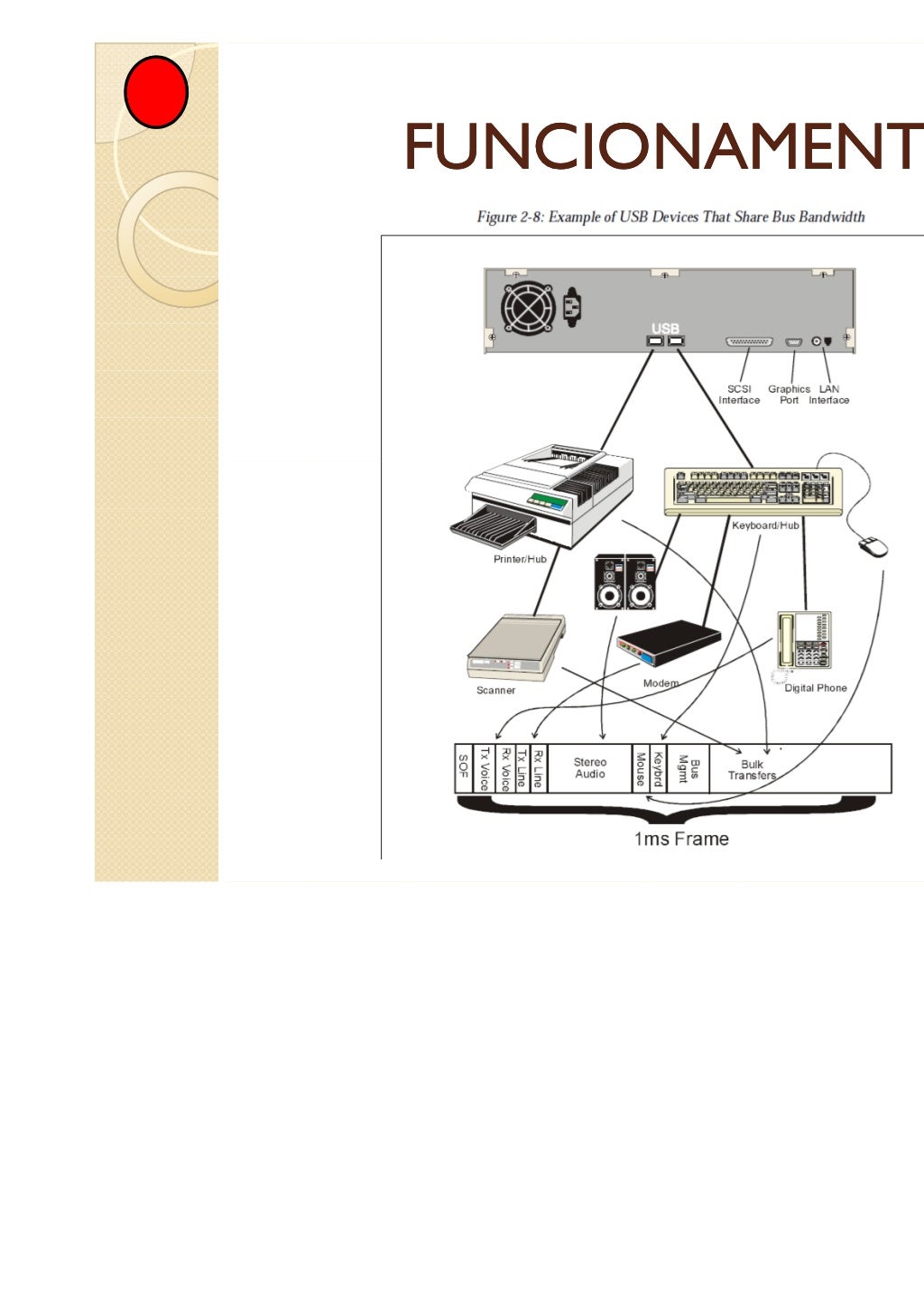 USB - Universal Serial Bus