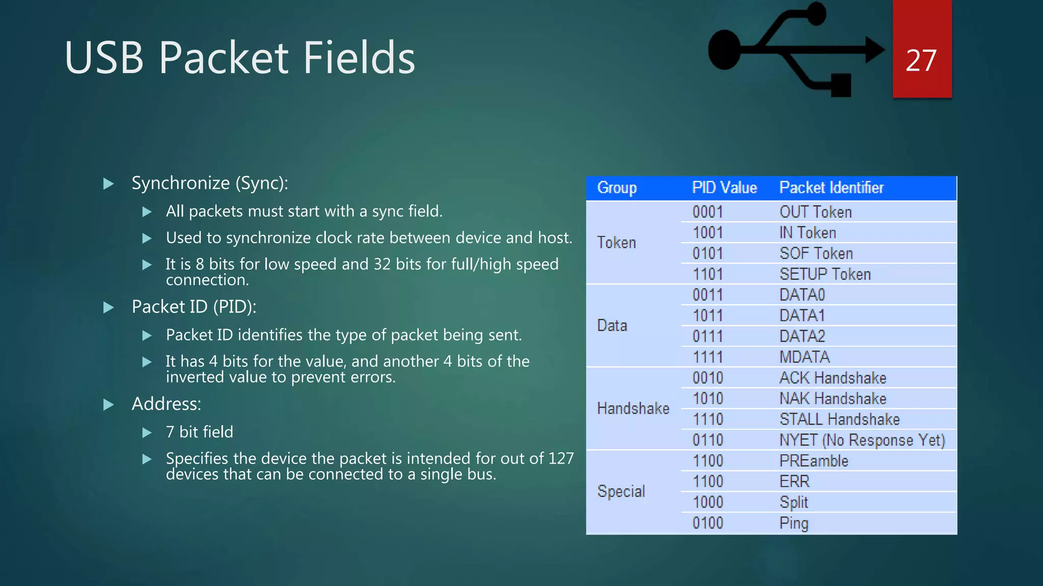 Universal serial bus | PPTX | Computer Networking | Computing