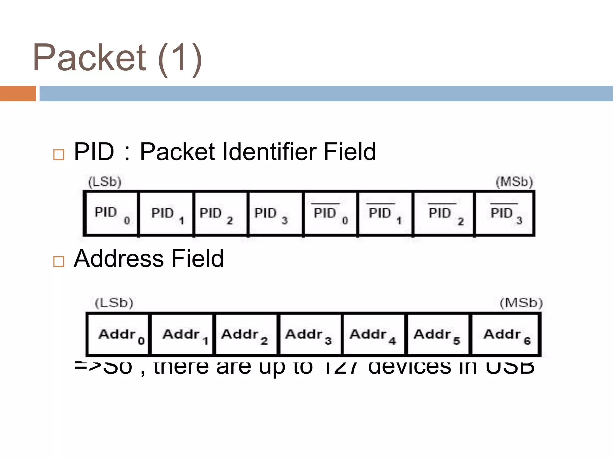 Universal Serial Bus (USB) | PPTX